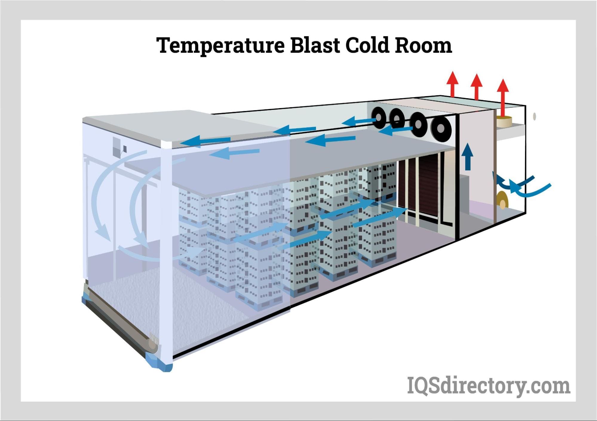 Maximizing Space and Energy Efficiency in Cold Storage Buildings