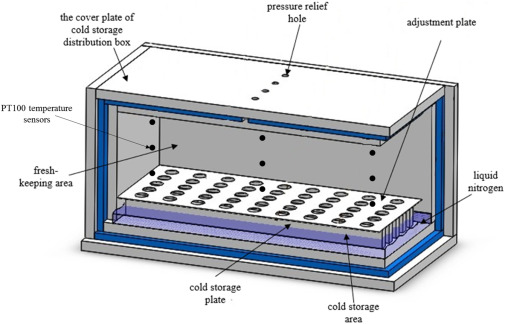 The Science of Cold Storage: How Building Design Affects Temperature ...